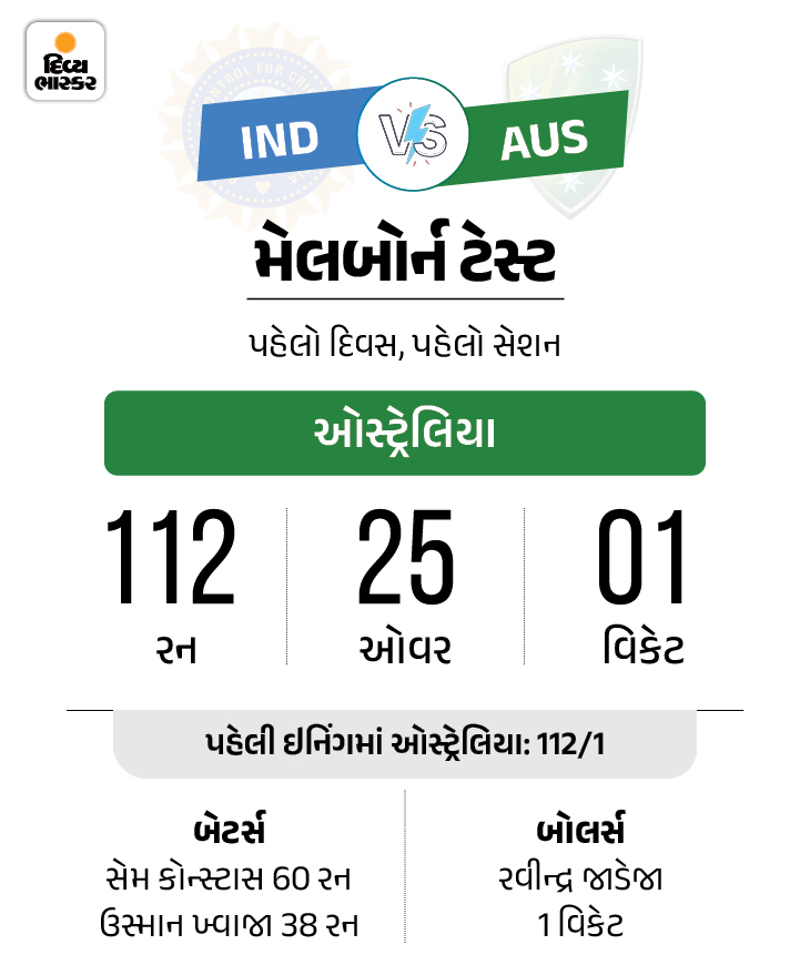 Virat Kohli; India Vs Australia 4th Test Day 1 Melbourne Boxing Day ...