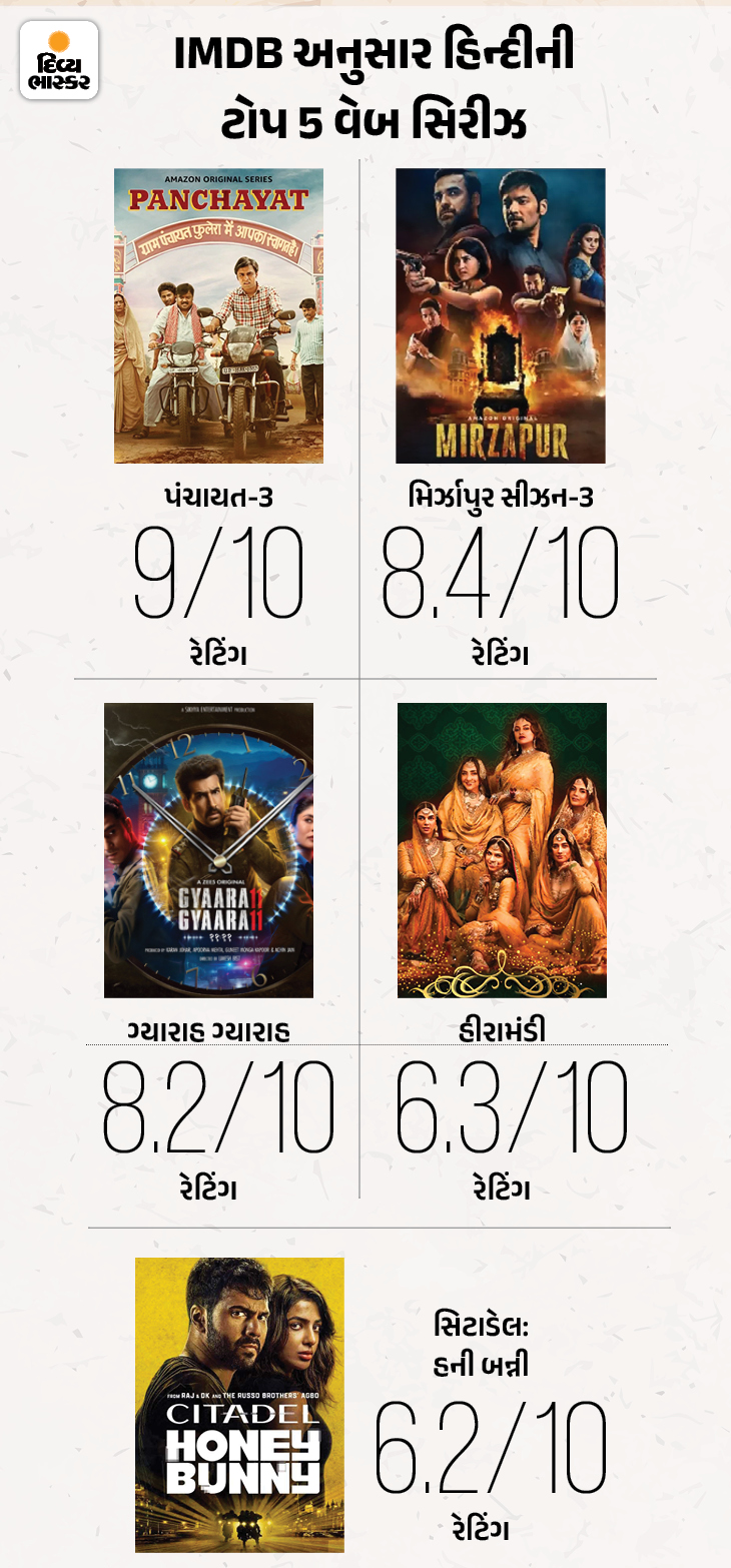 5 small budget films earn Rs 1500 crore, 'Pushpa 2' becomes the highest ...
