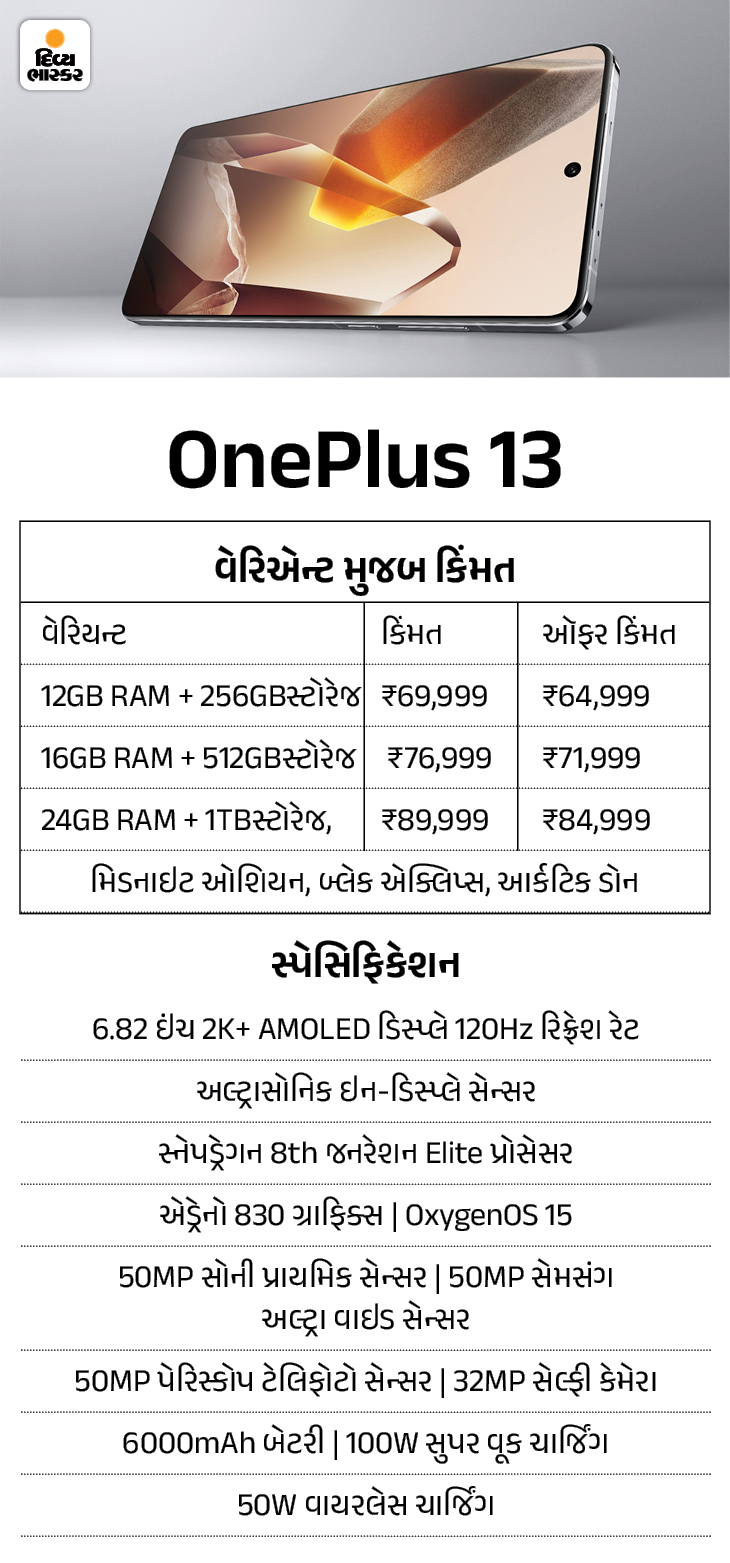 OnePlus 13 smartphone series launched, starting price ₹69,999 | વનપ્લસ 13 સ્માર્ટફોન સિરીઝ લૉન્ચ ...