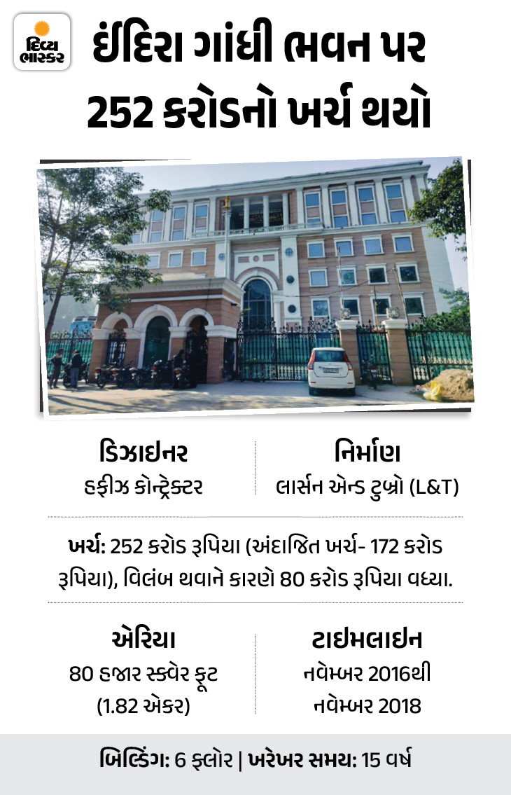 Congress' new headquarters to be inaugurated today