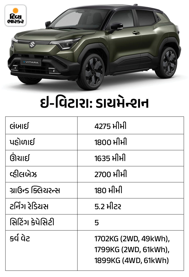 Auto Expo-2025: Maruti's first electric car will be launched | મારુતિની ...