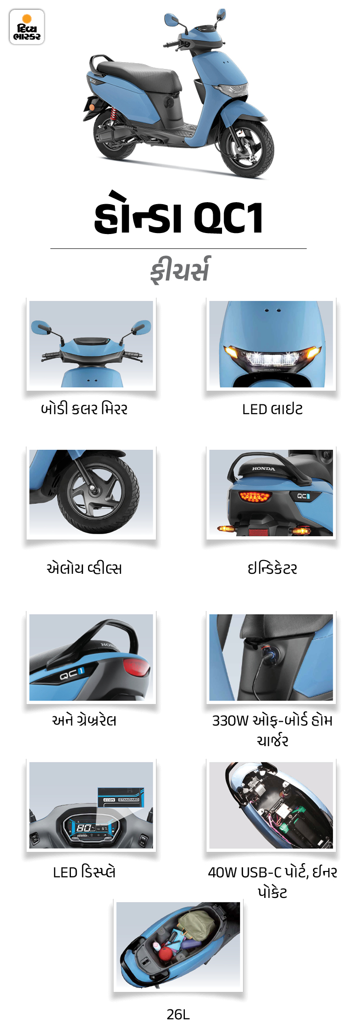 Activa E and Honda QC1 launched, prices starting at ₹90,000