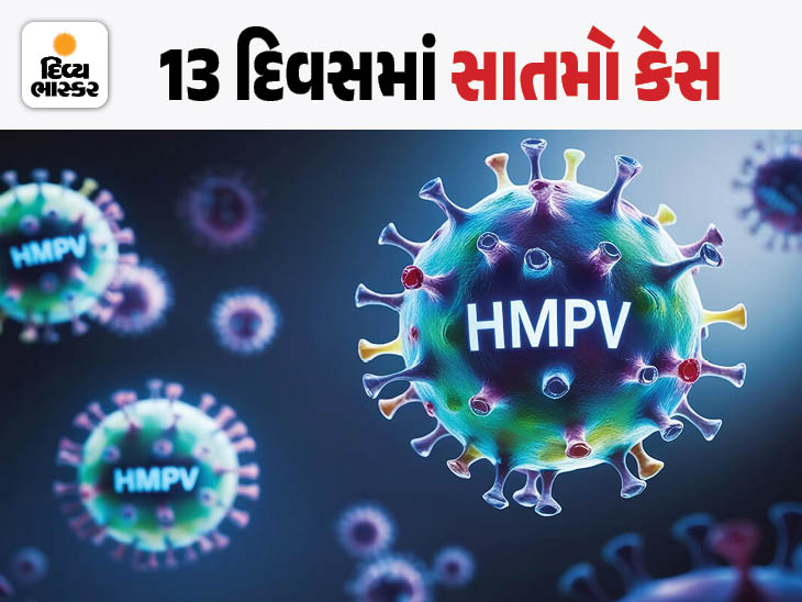 One more case of HMPV in the state | રાજ્યમાં HMPVનો વધુ એક કેસ ...