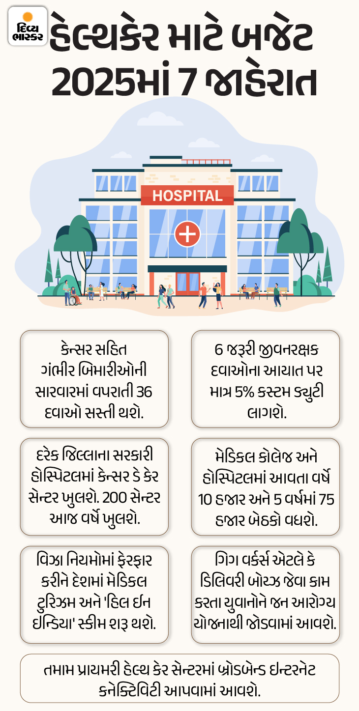 Budget-2025-health-india-Advertisement-medical-tablets-Common man