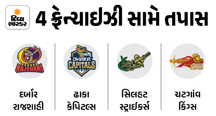 Bangladesh BPL Match fixing Controversy; Players Payment | Franchise