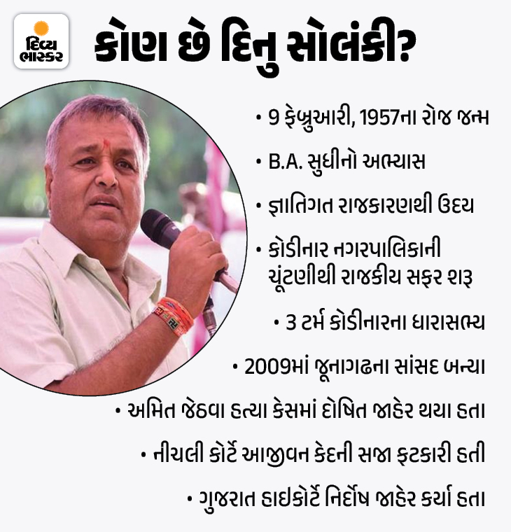 Why is BJP leader Dinu Solanki opposing Collector Digvijay Singh Jadeja ...