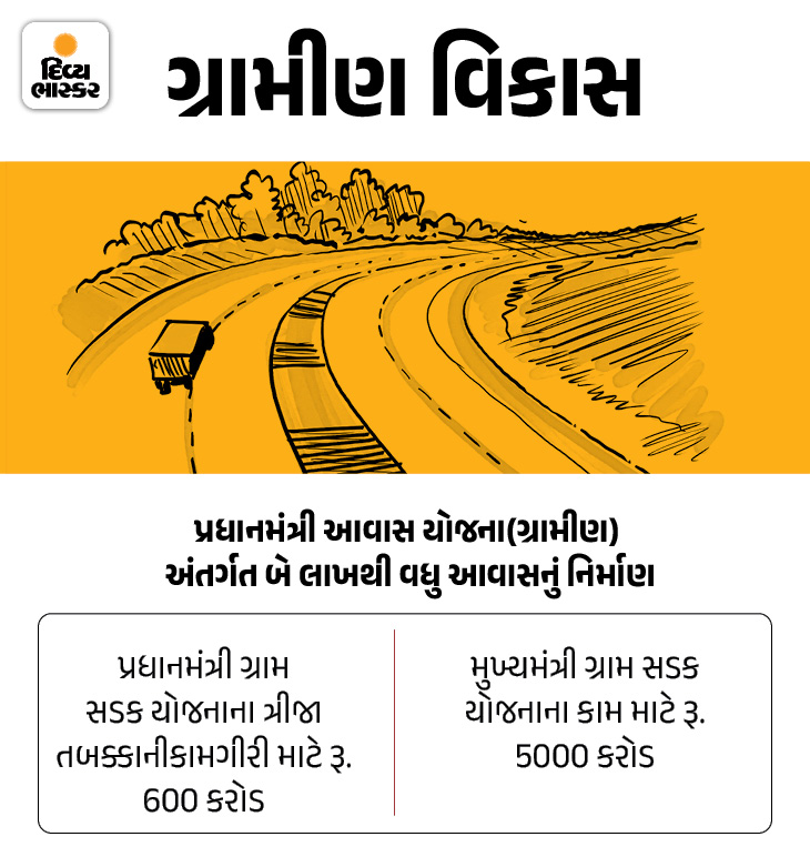 Today, Finance Minister Kanu Desai will present the budget for the ...