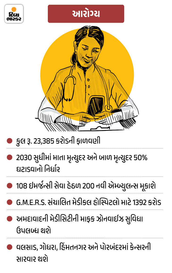 Today, Finance Minister Kanu Desai will present the budget for the ...