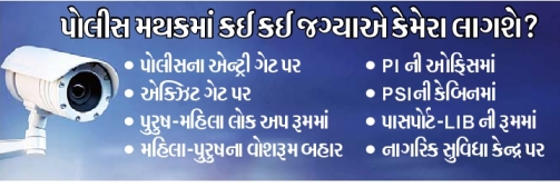 For the first time, CCTV cameras were installed in the chambers of 4 ...