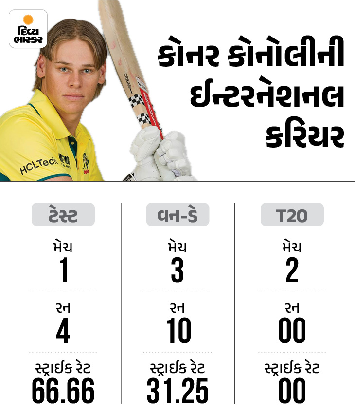 Conor Connolly included in the Australian team | ઓસ્ટ્રેલિયન ટીમમાં ...