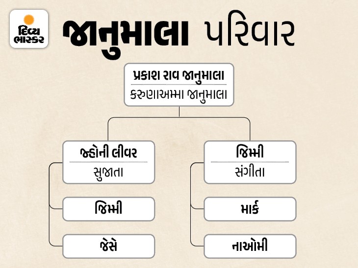 filmy family know Johnny lever family | જ્હોની લીવરે દાઉદની પાર્ટીમાં ...