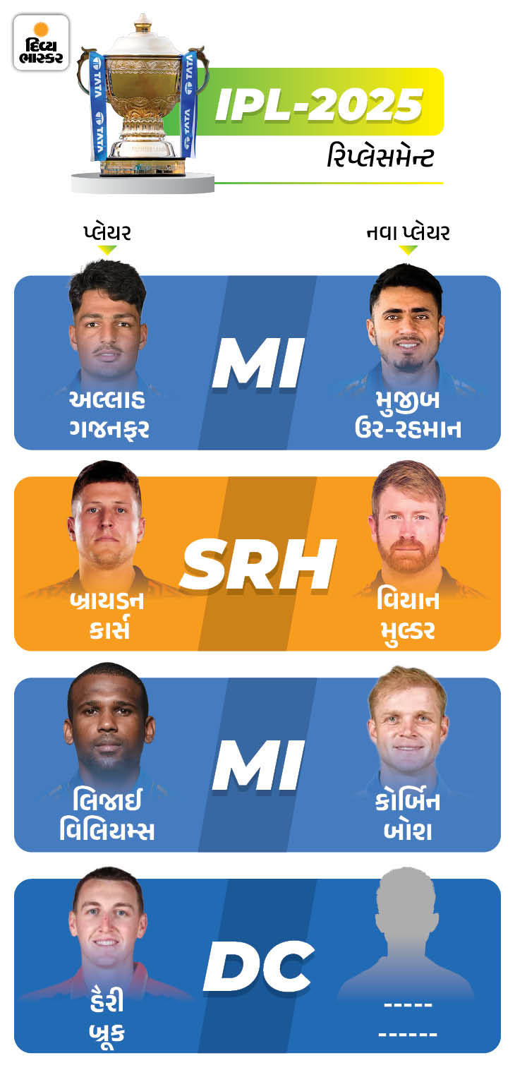 Learn everything about IPL in 17 questions | 17 સવાલોમાં IPL વિશે બધું ...