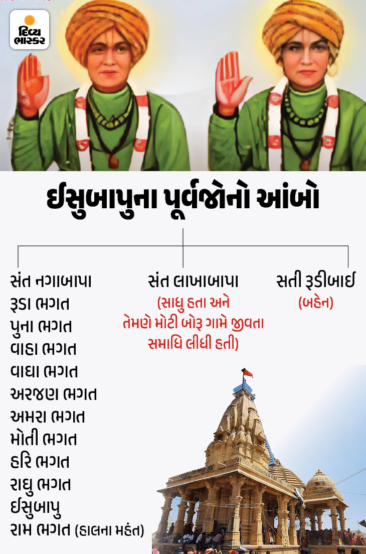 75 thousand women played Hoodo Raas together, A world record was ...