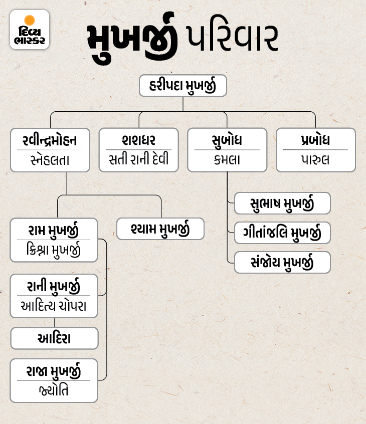 filmy family know about the mukerji family | કાજોલના દાદાએ નિઝામના ...