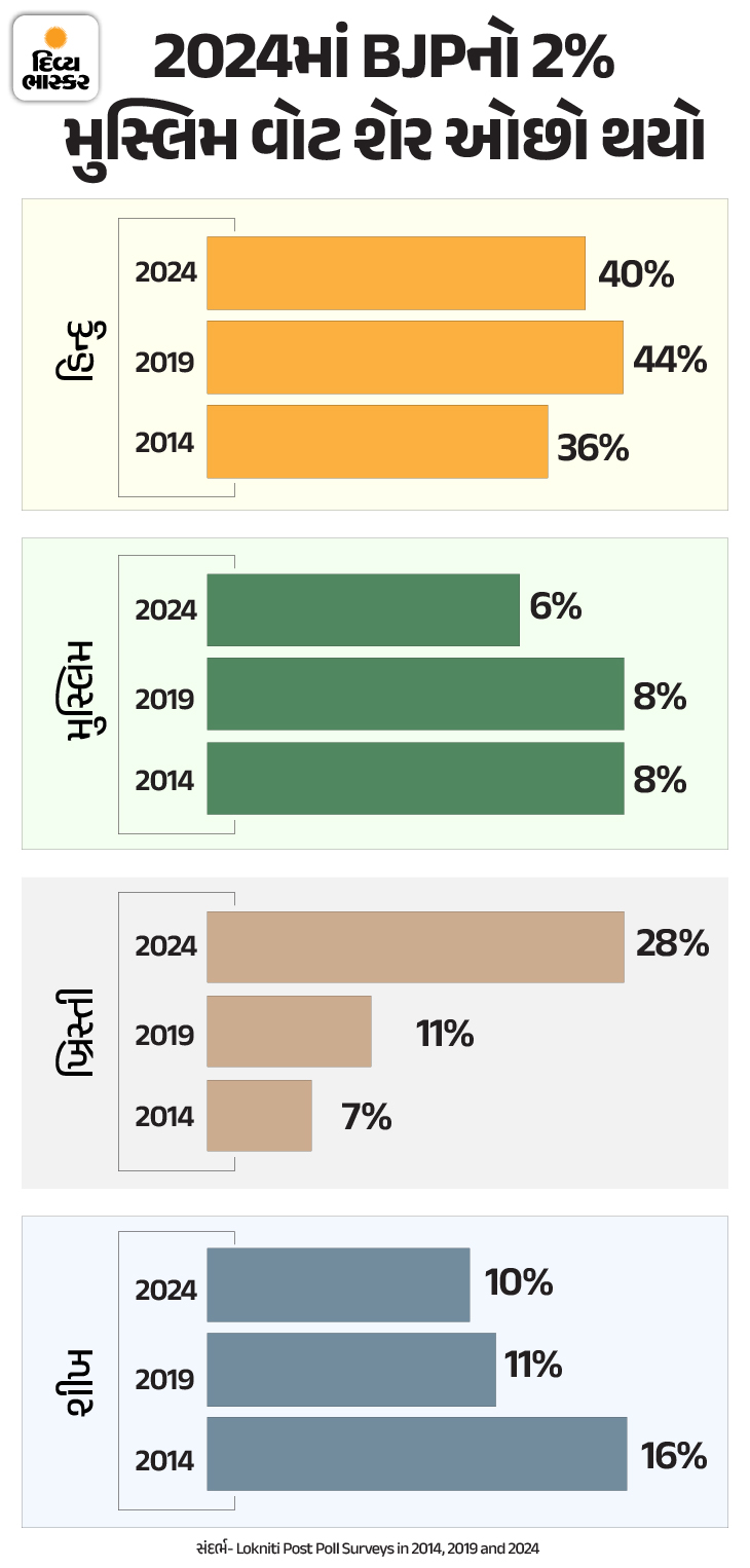 BJP Saugat-e-Modi Eid Kit Strategy Explained; Muslim Voters | Bihar Election | આજનું એક્સપ્લેનર ...