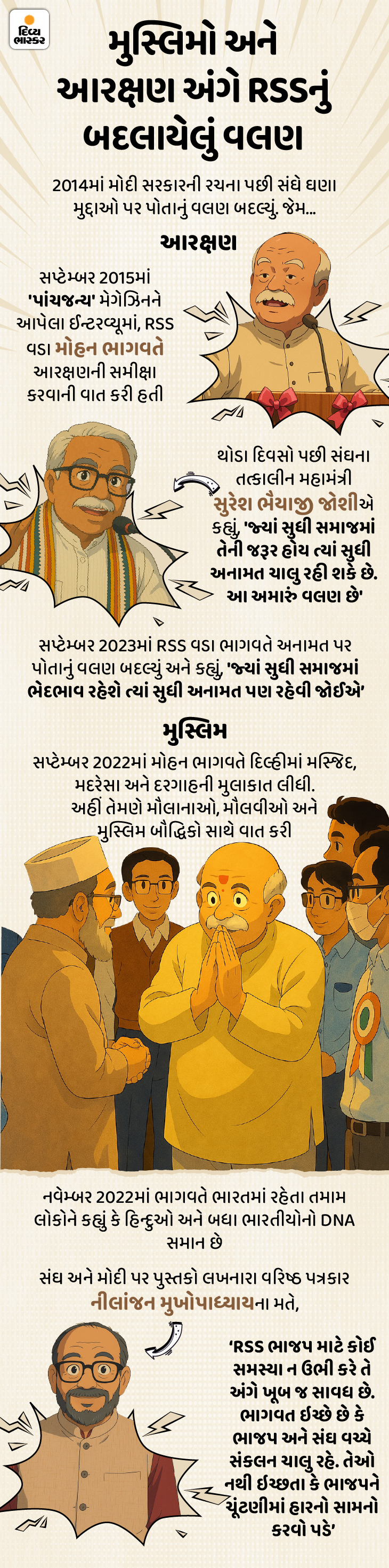 Modi RSS History | PM Narendra Modi RSS Sangh Journey Explained - BJP ...