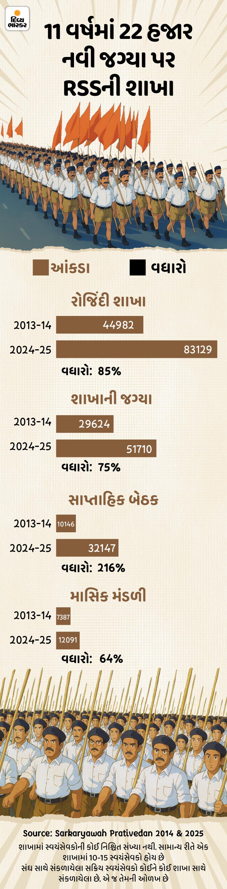 Modi RSS History | PM Narendra Modi RSS Sangh Journey Explained - BJP ...