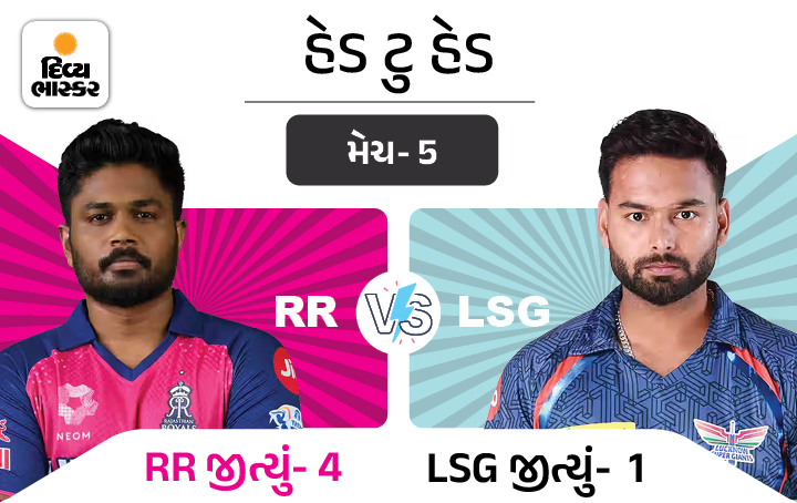 IPL 2025; RR Vs LSG LIVE Score Update; Sanju Samson | Riyan Parag | Rishabh Pant | Nicholas ...