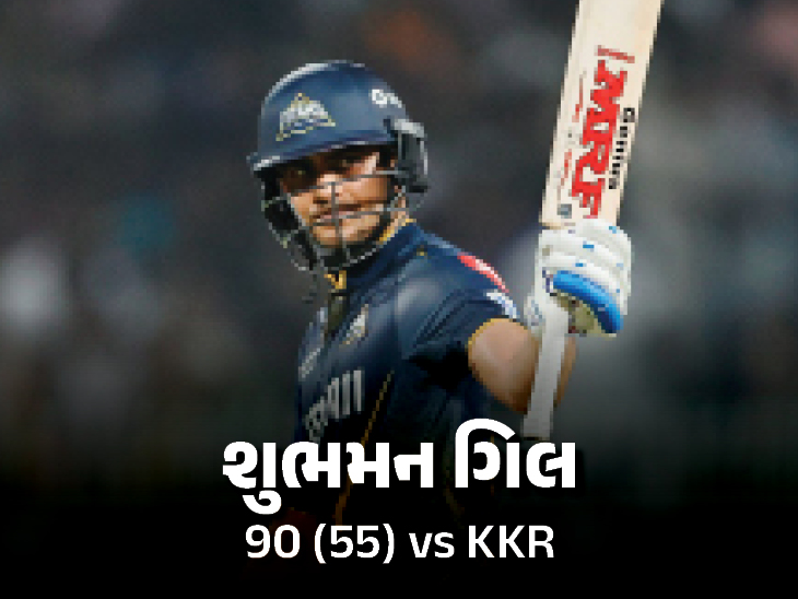 Gujarat Titans become table toppers after defeating Kolkata