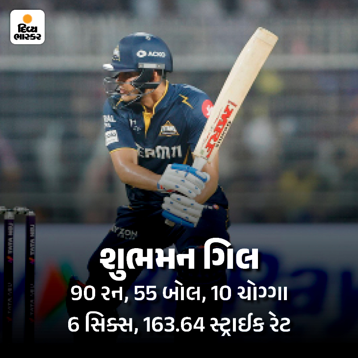 Gujarat Titans become table toppers after defeating Kolkata