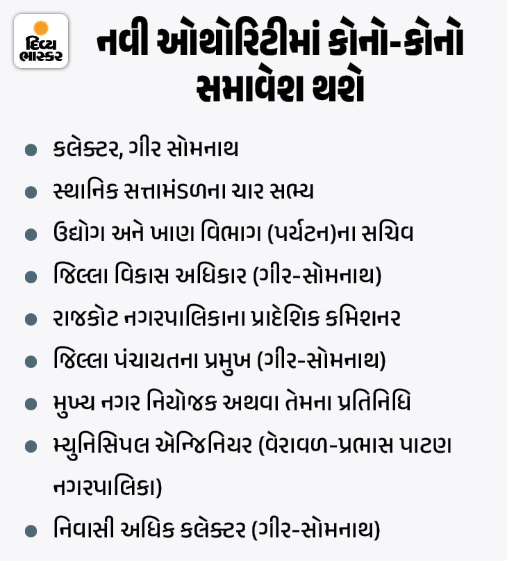 Formation of 'Suda' covering 12 villages including Veraval-Patan in Somnath