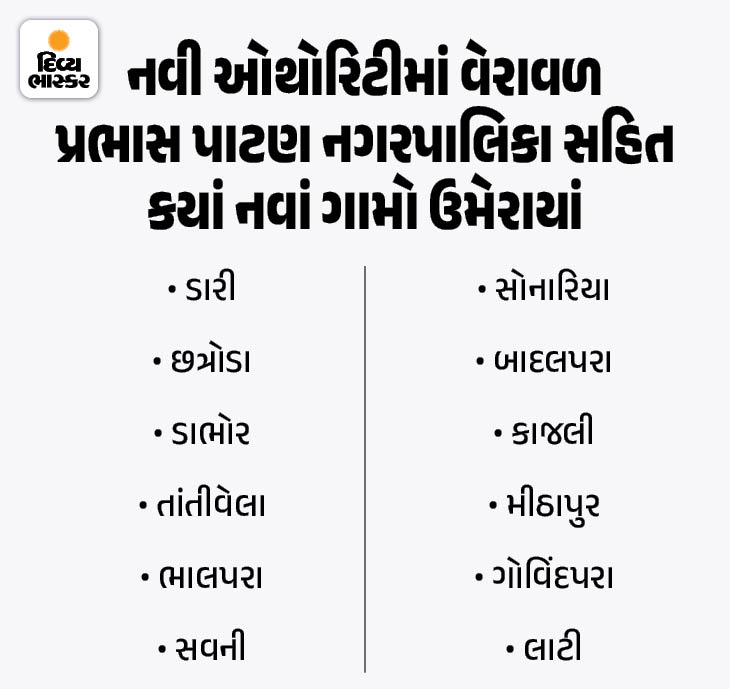 Formation of 'Suda' covering 12 villages including Veraval-Patan in Somnath