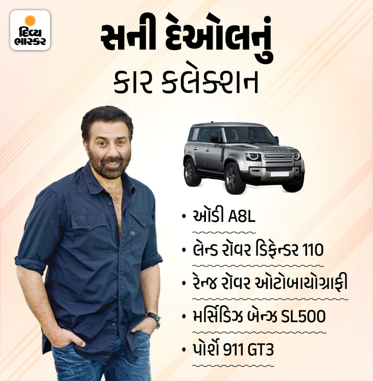 filmy family know about sunny deol family | 15ની ઉંમરે સની દેઓલની સગાઈ ...