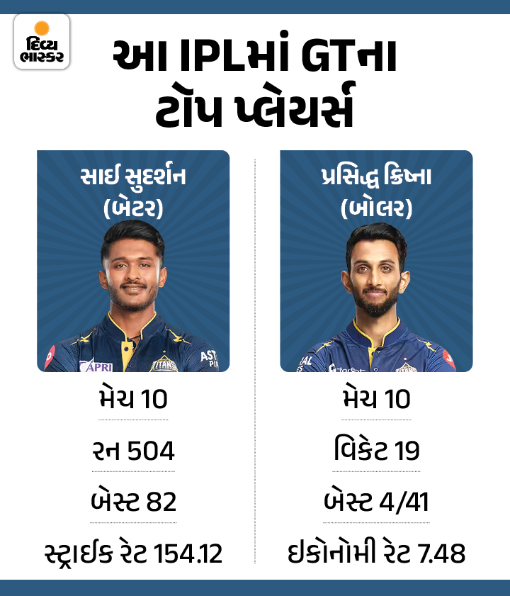 Jasprit Bumrah; IPL 2025; MI Vs GT LIVE Score Update; Rohit Sharma ...