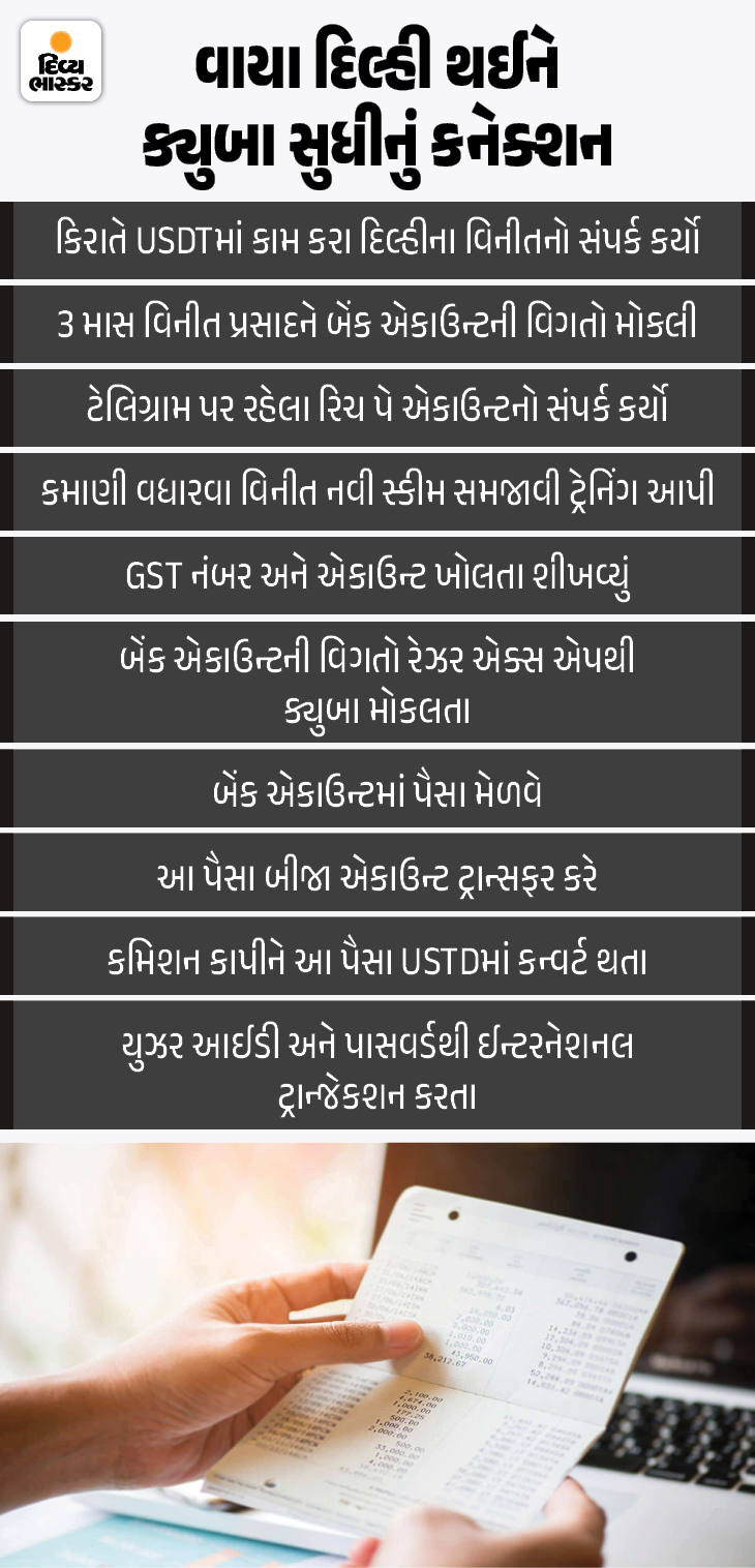 Fraud of over 200 crores from 100 bank accounts