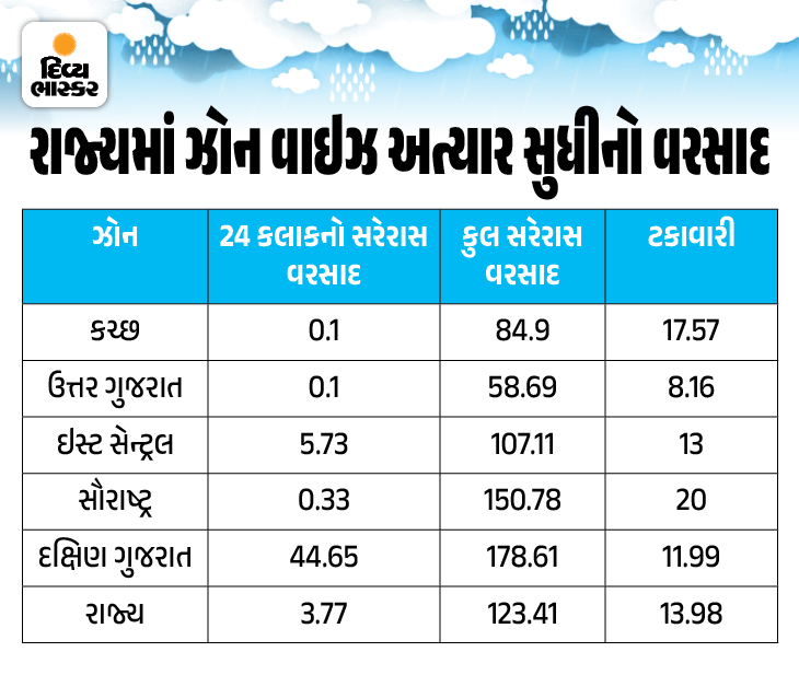 The fierce form of Bhadar River in Dhandhuka was captured on drone ...