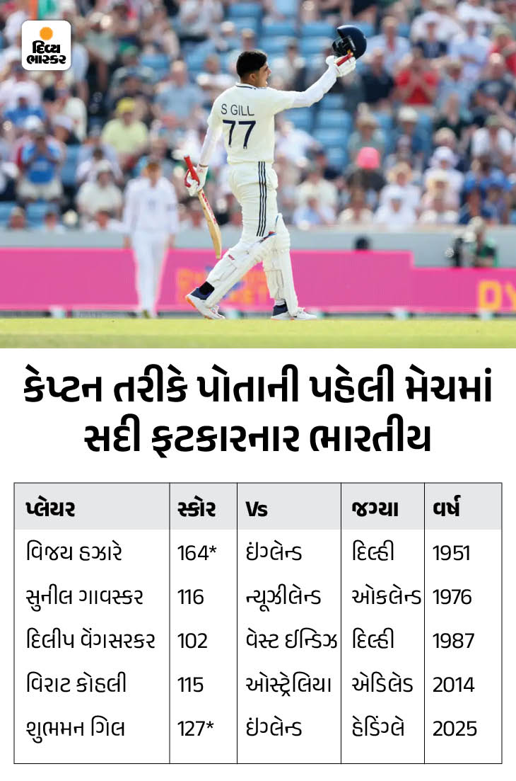 Yashasvi Jaiswal; ENG Vs IND First Test Headingley Leads LIVE Score ...