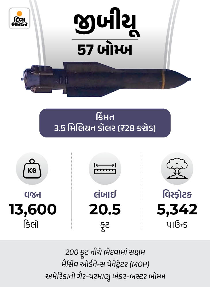 US Bombs Iran Nuclear Sites; Operation Midnight Hammer Launched | ઈરાન ...