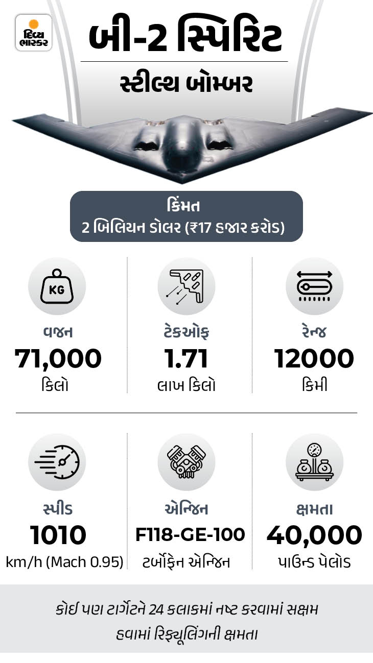 US Bombs Iran Nuclear Sites; Operation Midnight Hammer Launched | ઈરાન ...