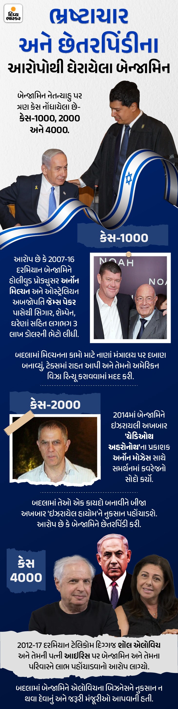 Netanyahu Israel Leader: Born Tel Aviv, Fought Army, Studied MIT ...