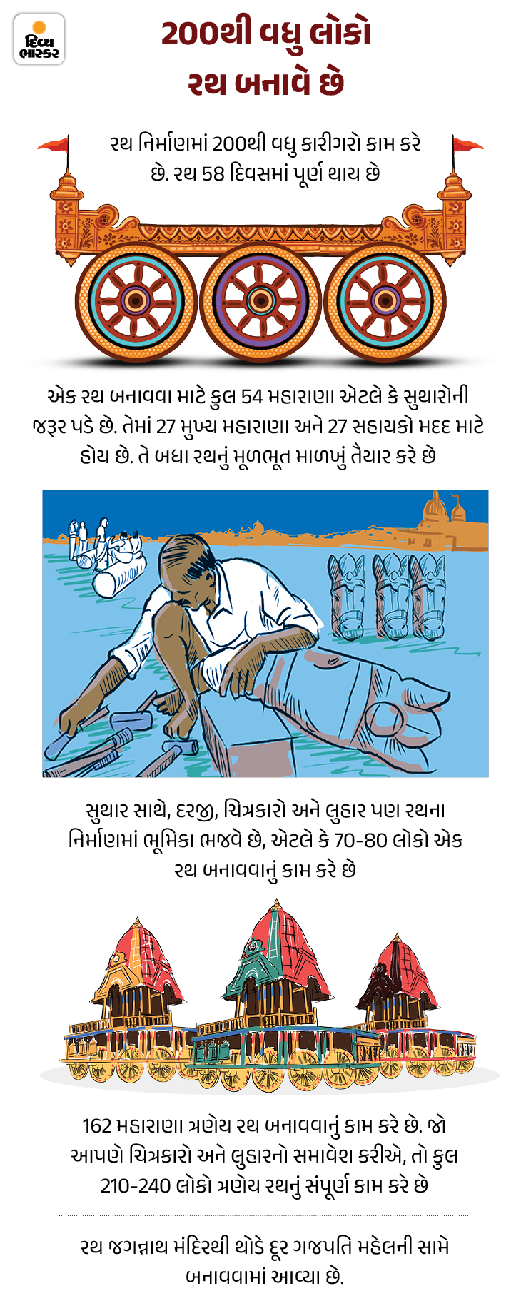 Jagannath Rath Yatra 2025 Story Interesting Facts | Balabhadra Subhadra ...