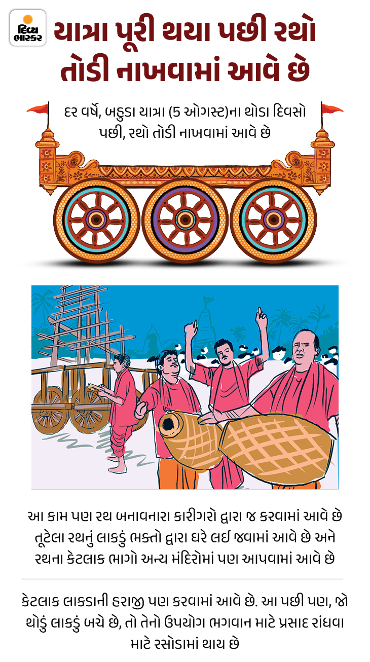 Jagannath Rath Yatra 2025 Story Interesting Facts | Balabhadra Subhadra ...