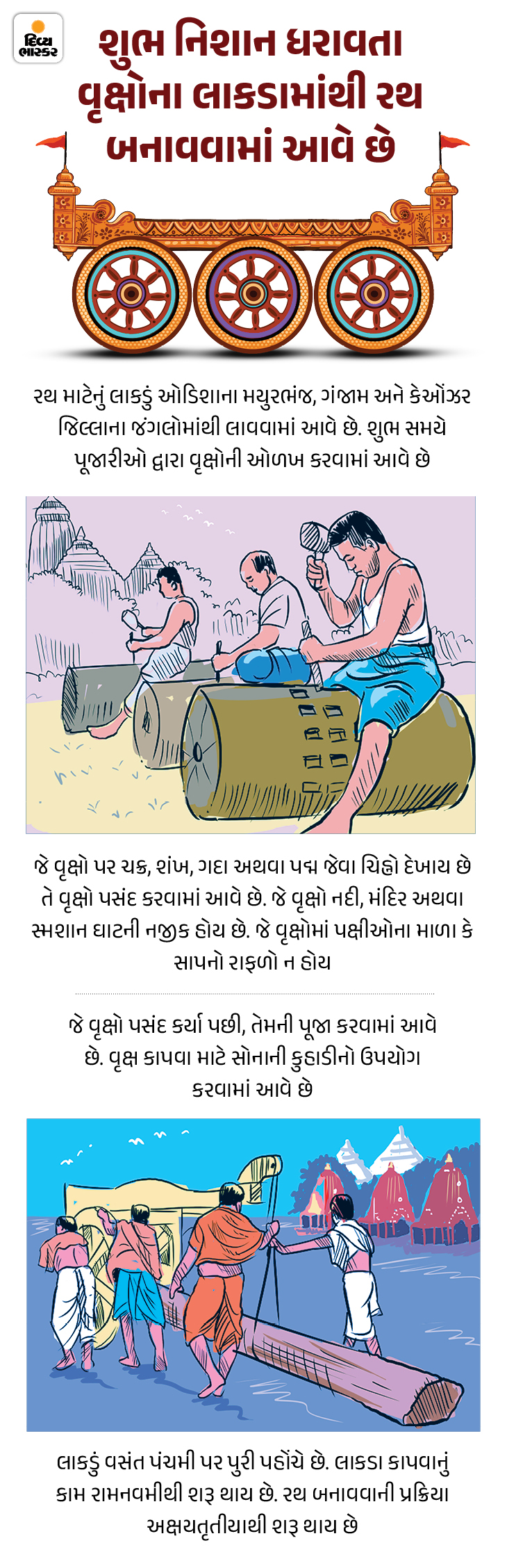 Jagannath Rath Yatra 2025 Story Interesting Facts | Balabhadra Subhadra ...