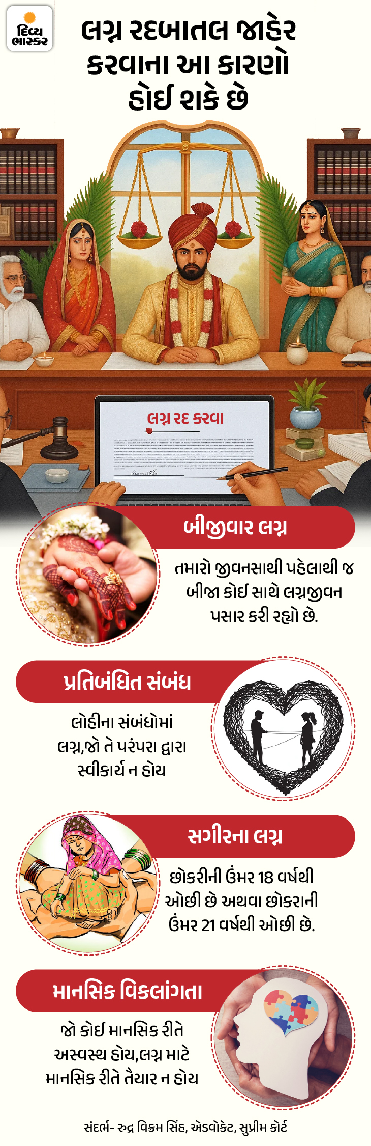 Annulment Versus Divorce; Indian Marriage Law Explained
