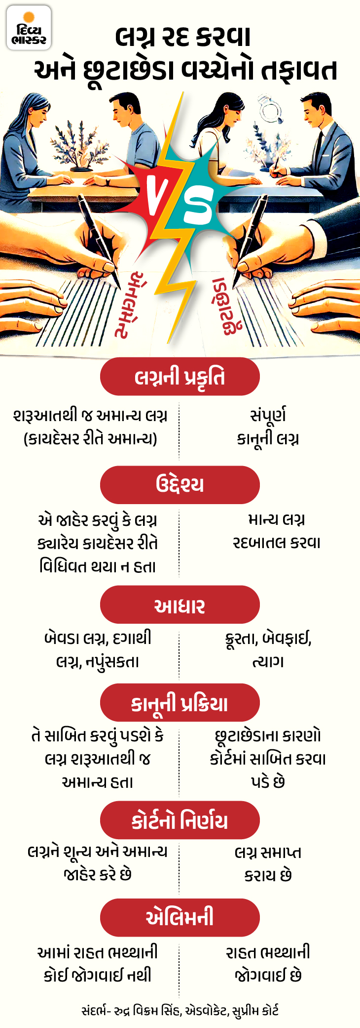 Annulment Versus Divorce; Indian Marriage Law Explained