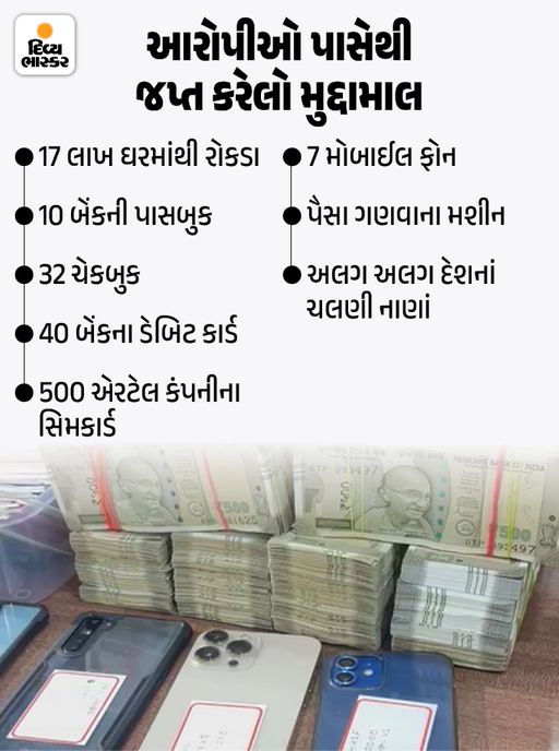 ED is decoding Angadiya slip with photos of 1 and 10 rupee notes, daily ...