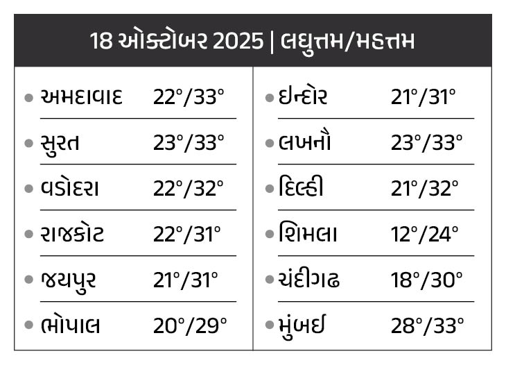 Divya Bhaskar Morning News Brief New Cabinet of Gujarat