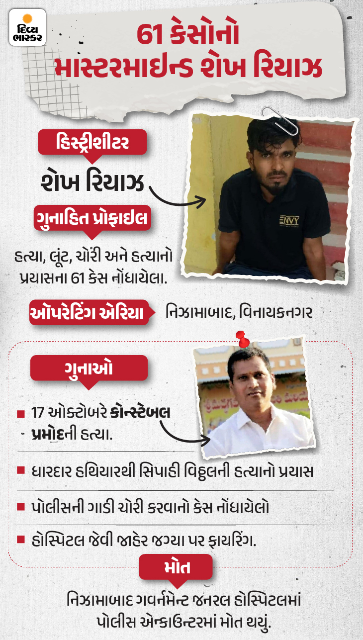 Nizamabad Hospital Encounter: Murder Accused Sheikh Riyaz Killed Firing; HRC Seeks DGP Response ...