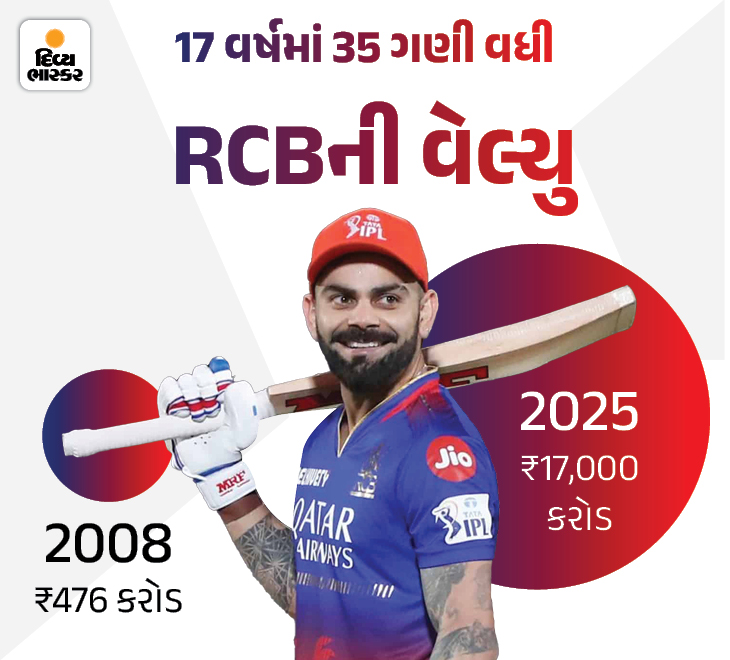 Diageo USL Review Royal Challengers Bangalore RCB Sale Before IPL 2026