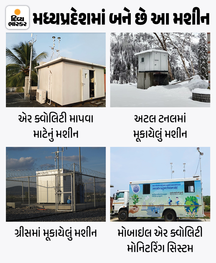 Gujarati Youth Samir Sabnis ACOEM Company Owner; Air Noise Pollution ...
