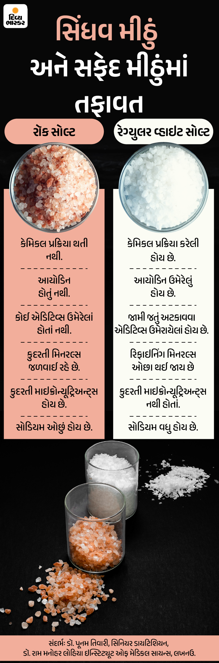 Sendhav Mithu Rock Salt Disadvantages: Who Should Avoid Eating It ...