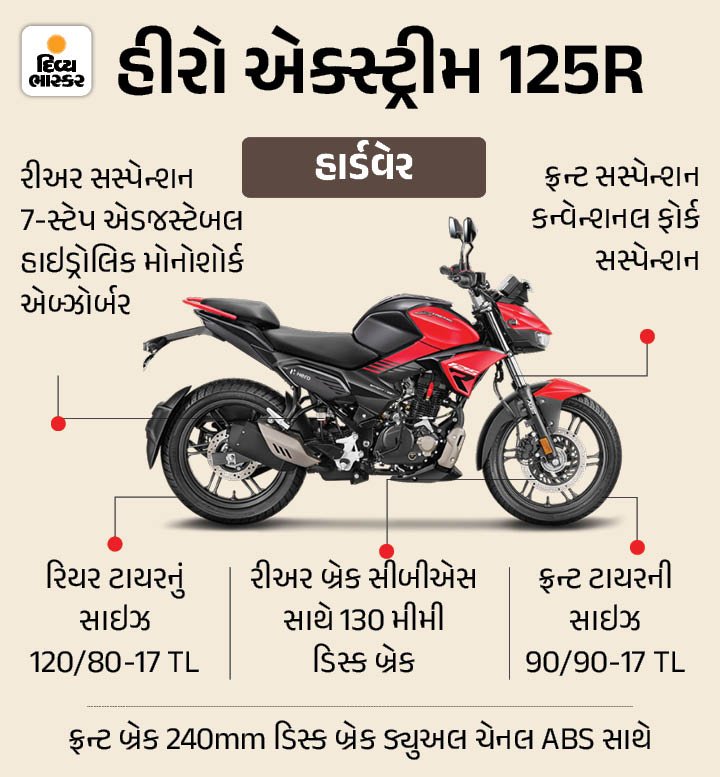 Hero Extreme 125R premium computer bike launched