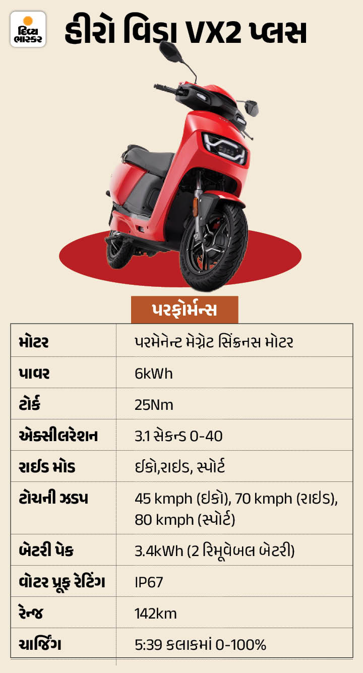 Hero Vida V1 X2 Go ELECTRIC SCOOTER SPECS; 3.4kWh Battery 100km Range ...