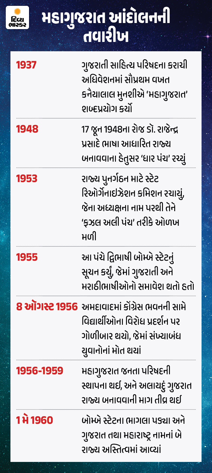 the story of the formation of Gujarat state and Maha Gujarat Aandolan