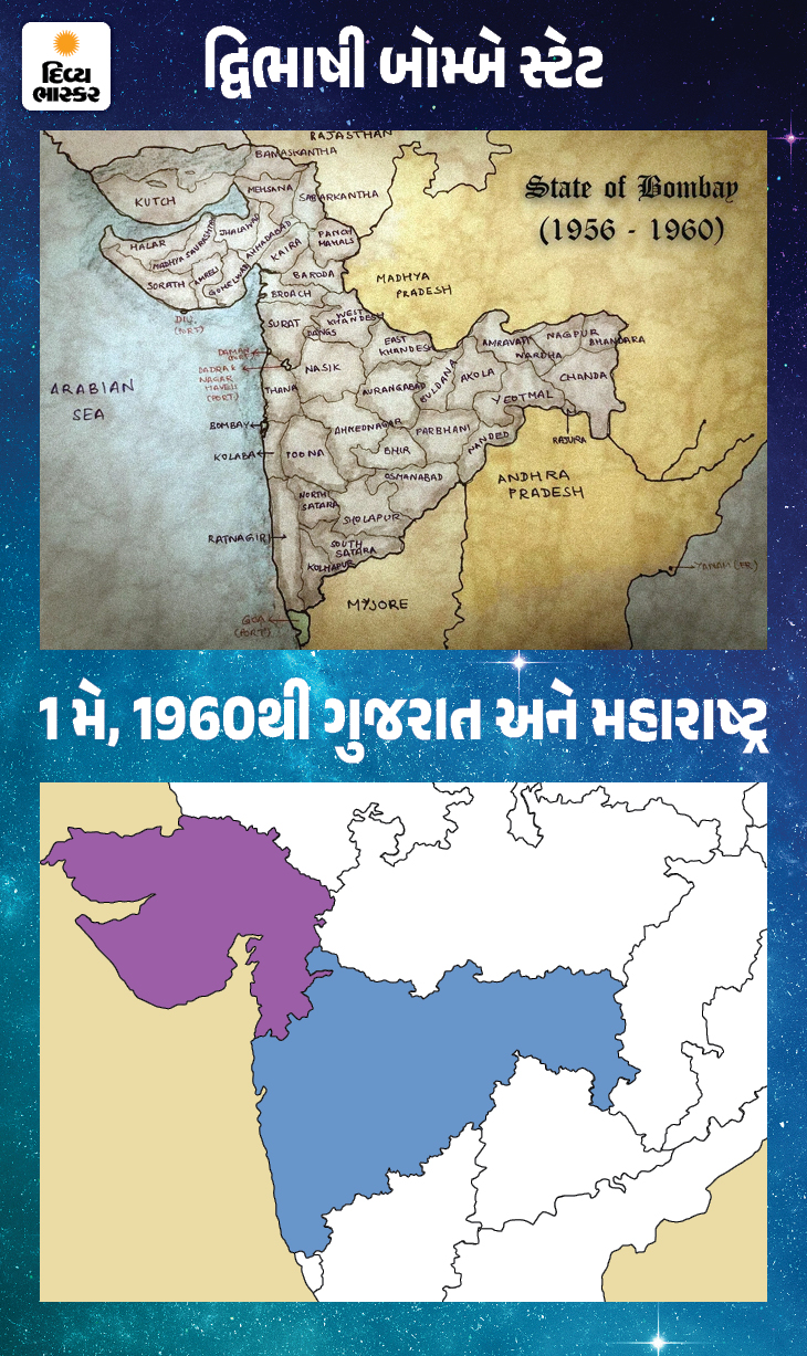 the story of the formation of Gujarat state and Maha Gujarat Aandolan