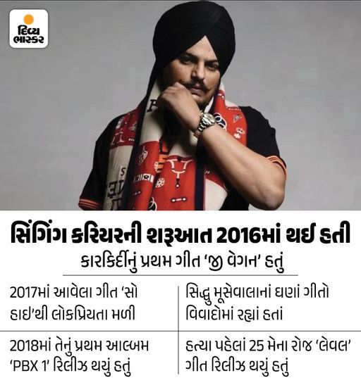 Sidhu Moose Wala 'Sign To God' World Tour Poster Revealed; Hologram ...